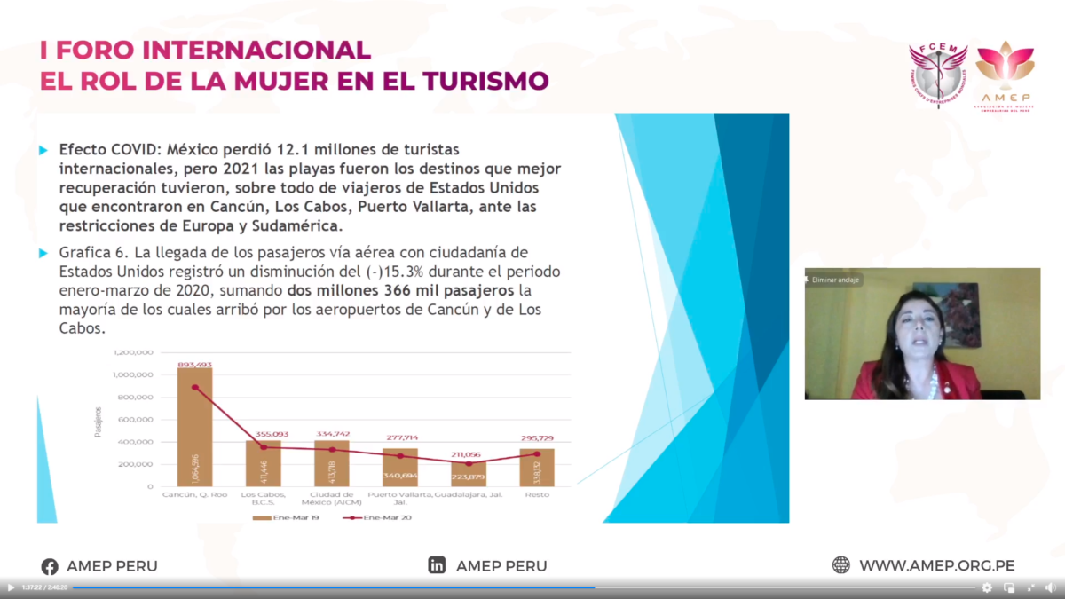 1ER FORO INTERNACIONAL: EL ROL DE LA MUJER EN EL TURISMO - AMEP